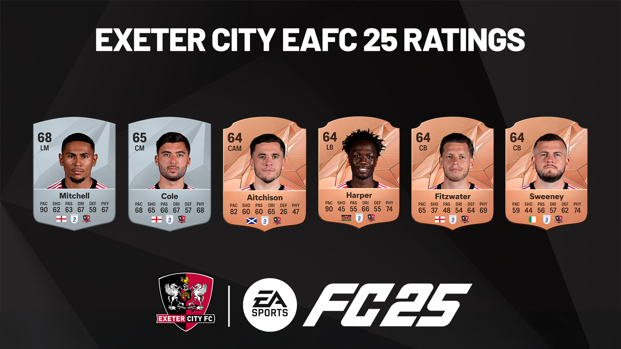 EAFC 25 ratings revealed! | Exeter City F.C.